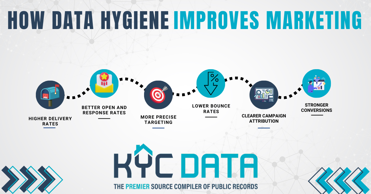What is Data Hygiene?