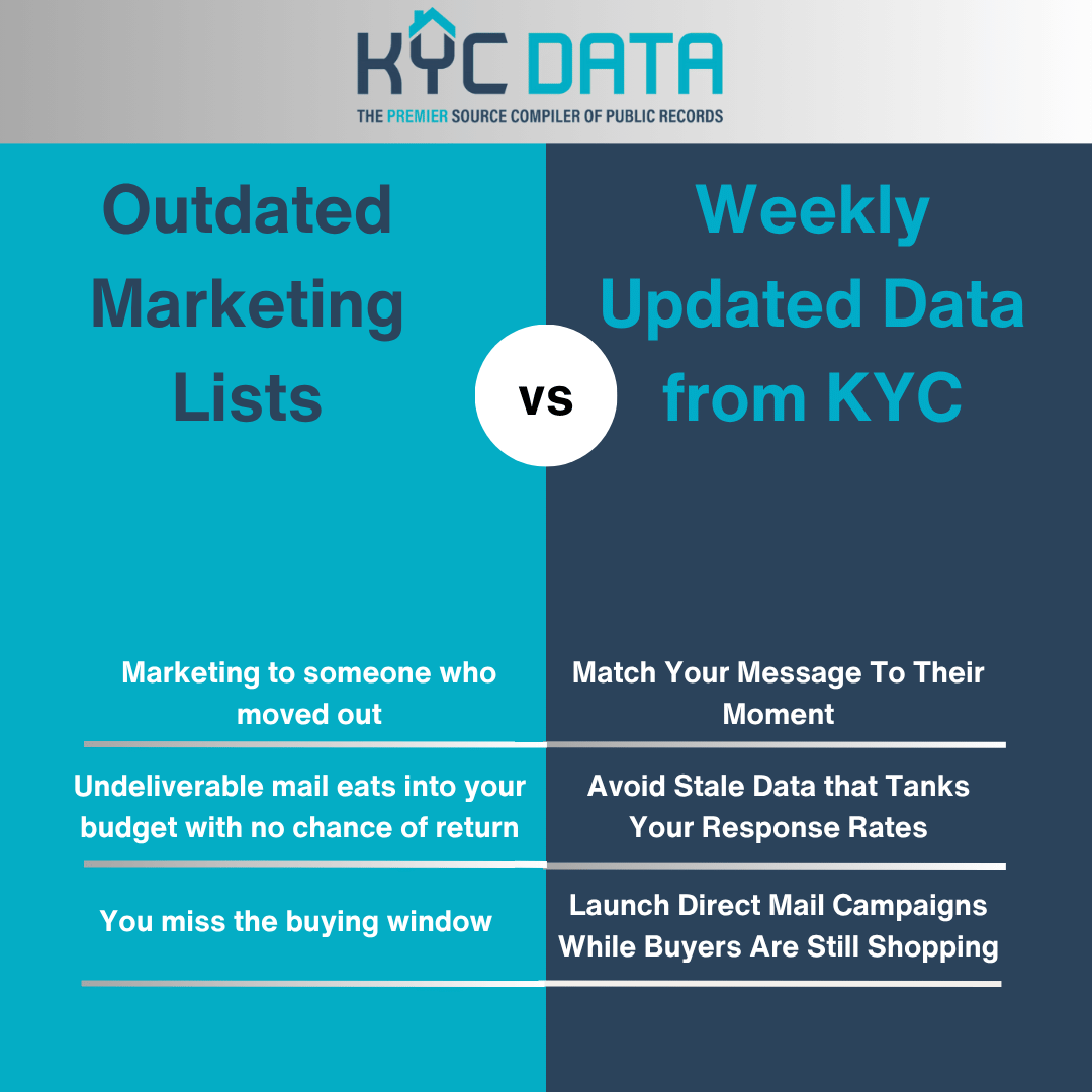 How Fresh Is Your Data? Why Weekly Updates Matter