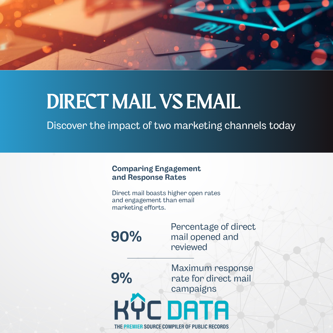 What Is the Difference Between Direct Mail and Email?